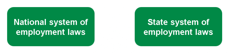 Workplace information for WA visa workers | Circle Green Community Legal